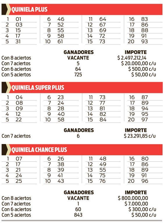 PLUS - SUPER PLUS - CHANCE PLUS