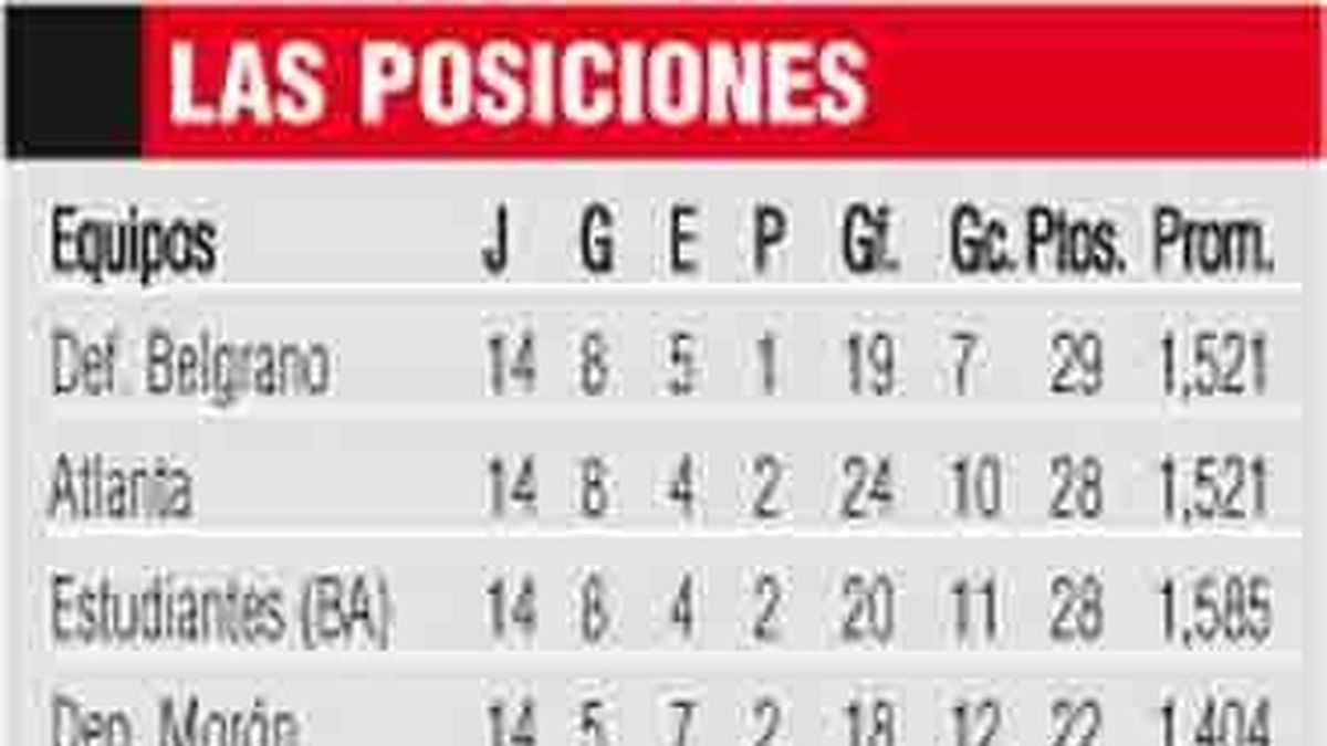 LAS POSICIONES