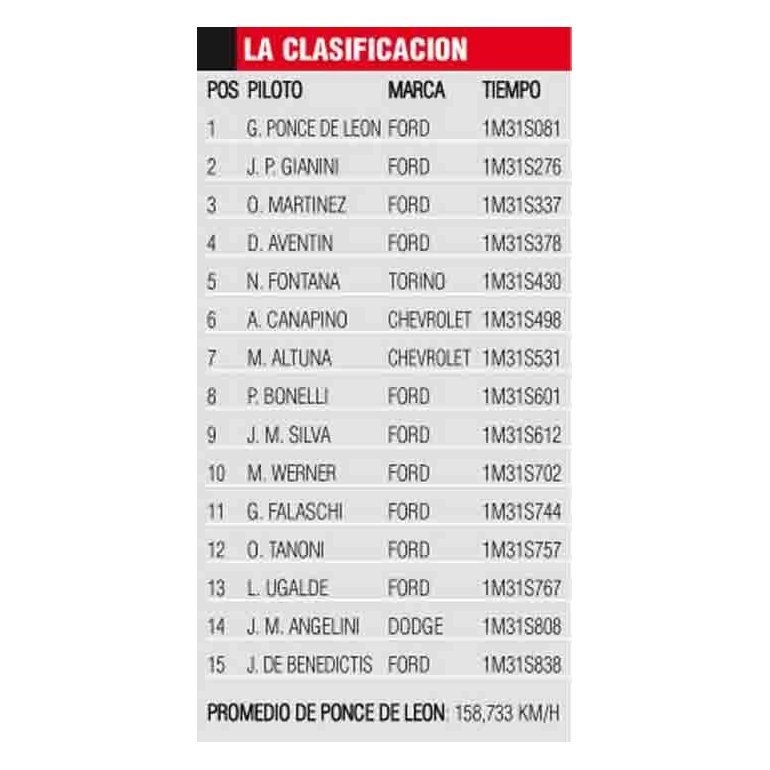 LA CLASIFICACION