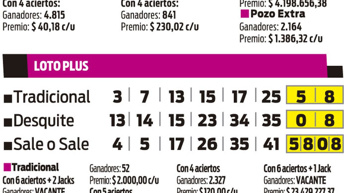 LOTO PLUS Y QUINI 6