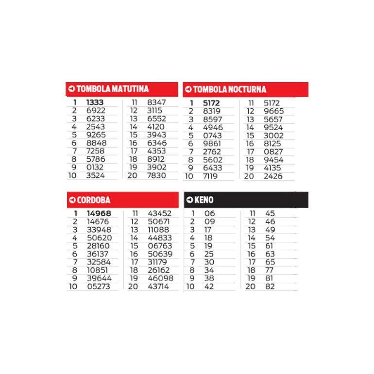 Quiniela Tombola, Córdoba y Keno