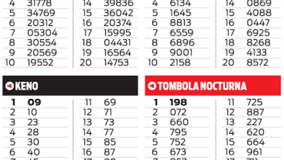 Cordoba, Keno y Tombolas