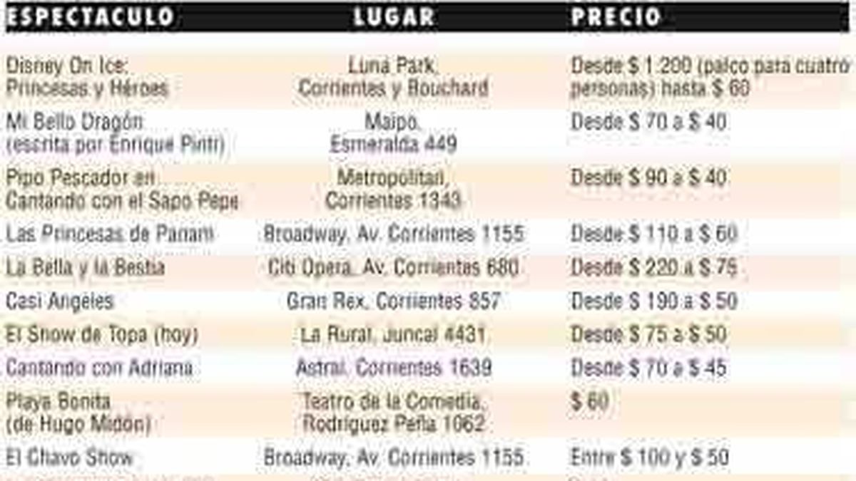 Qué, dónde, cuándo