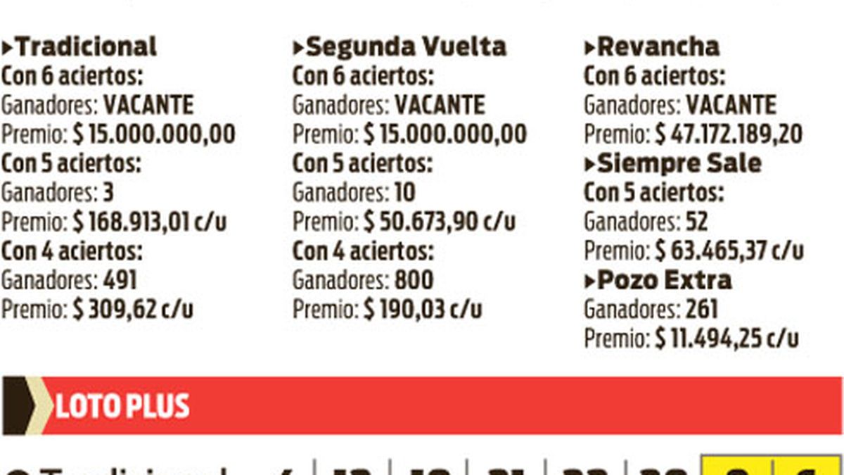 QUINI 6 - LOTO PLUS - POCEADA