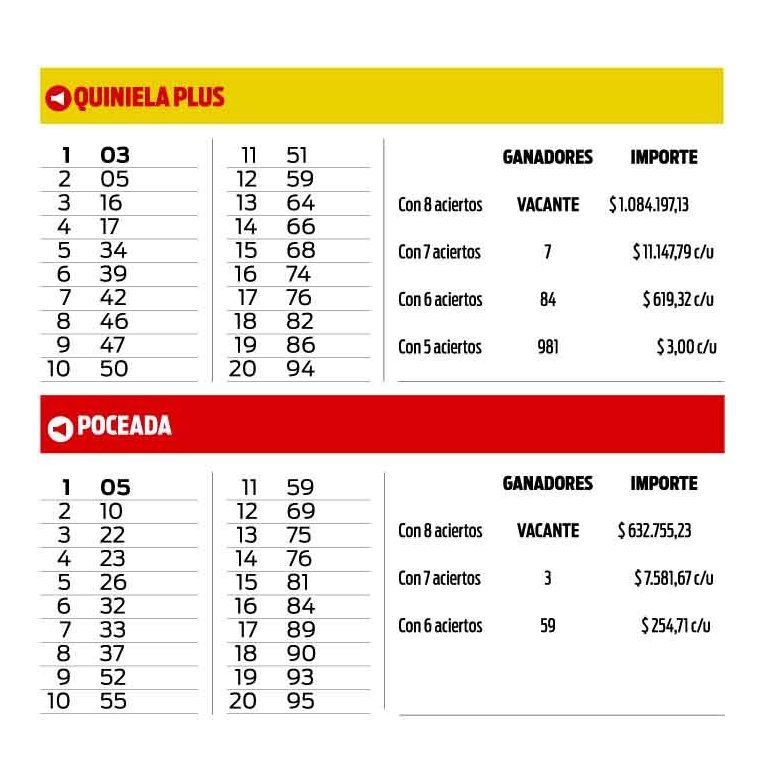 Quniela Plus y Poceada