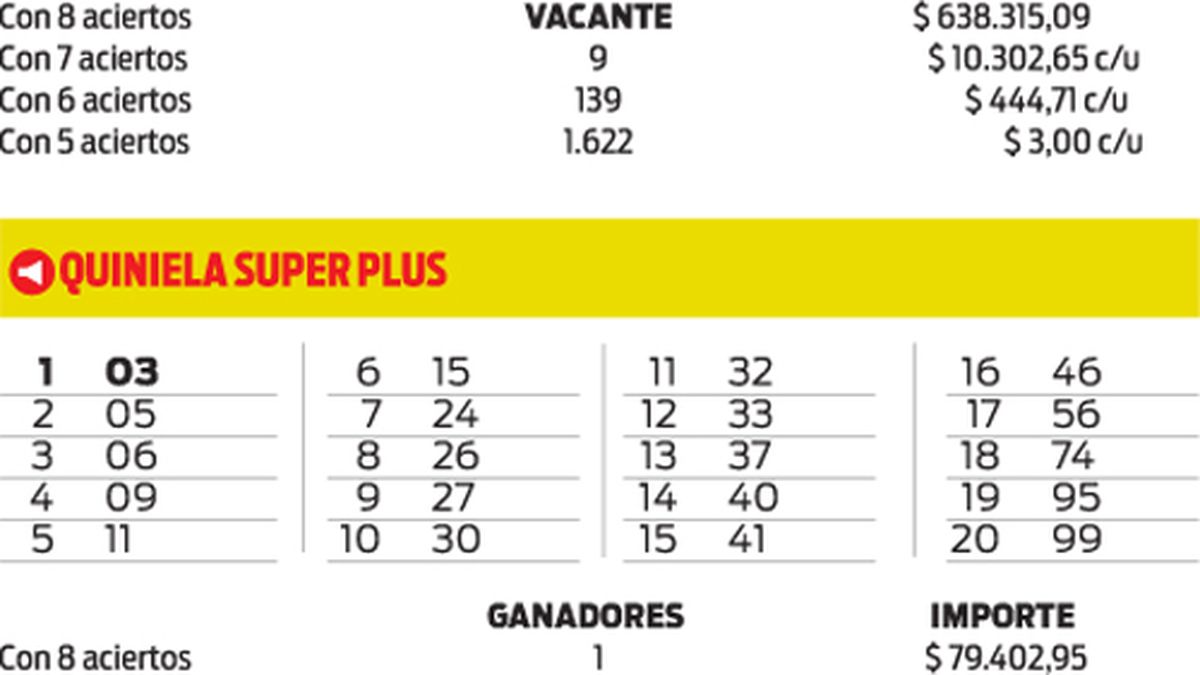 Quiniela Plus y Súper Plus
