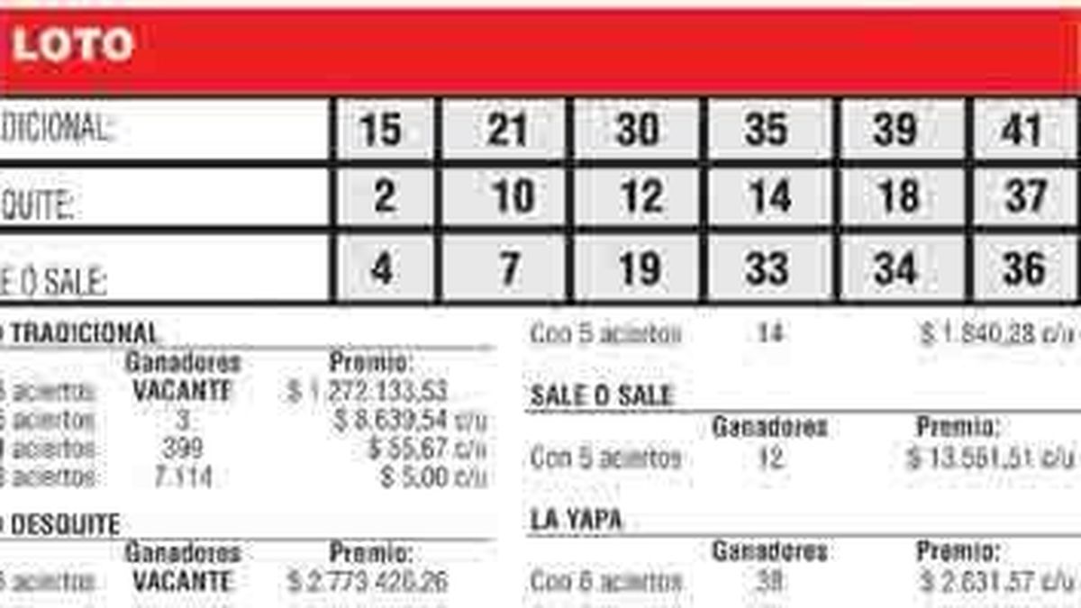 LOTO